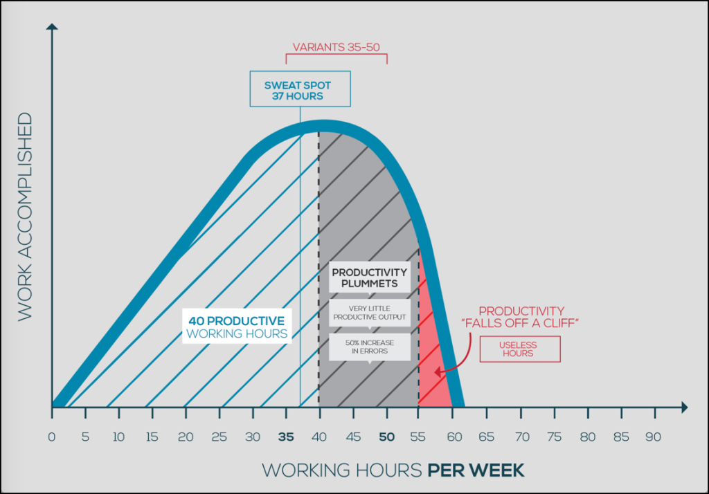 Sherpa Performance Guides - Diminishing Returns